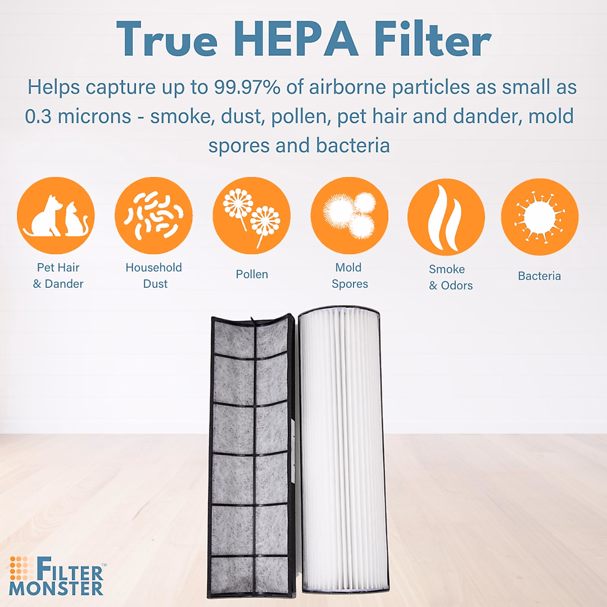 Filter-Monster – Replacement HEPA Filter – Compatible with Therapure TPP440F Filter for Therapure Air Purifier TPP440, TPP540, and TPP640 Air Purifiers