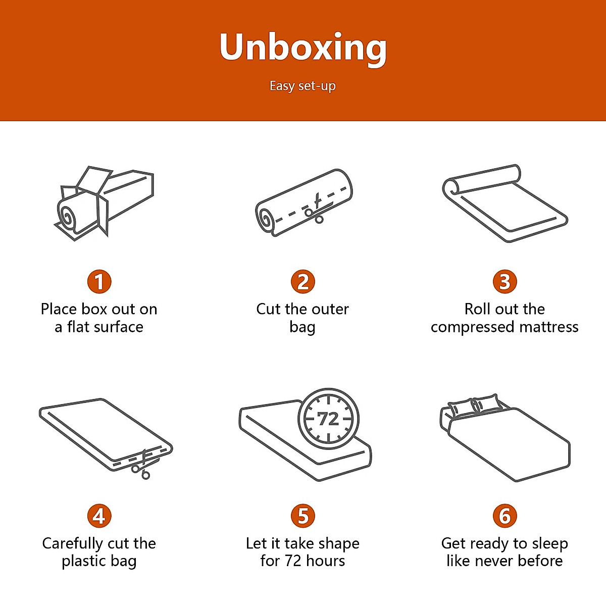 PayLessHere 5 Inch Gel Memory Foam Mattress Medium Firm Mattresses CertiPUR-US Certified Bed-in-a-Box Pressure Relieving Full Size,Fiberglass Free，White