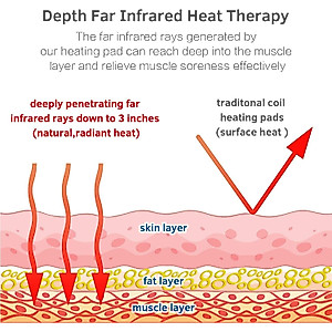 UTK Far Infrared Heating Pad for Back, Full Back Infrared Heating Pad, Weight Heating pad with132 Jade & 54 Tourmaline Stones,160 Watt Fast Heat Up, Larger Size:21x38 Inches