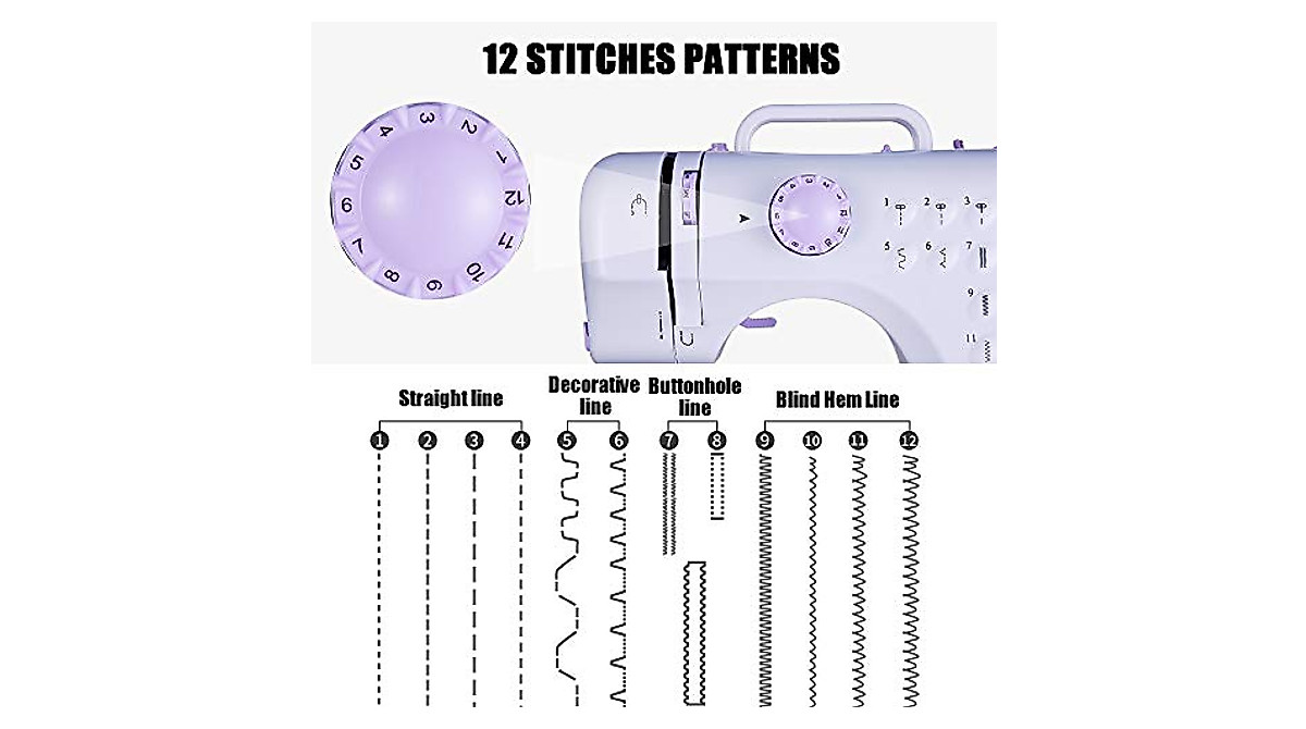 Rxmeili Portable Electric Sewing Machine for Beginners