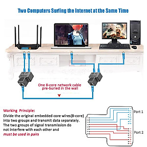 (2 Pack) RJ45 Network 1 to 2 Port Ethernet Adapter Splitter, RJ45 1 Male to 2 Female LAN Ethernet Splitter Adapter Cable Suitable Super Cat5, Cat5e, Cat6, Cat7 LAN Ethernet Socket Connector Adapter