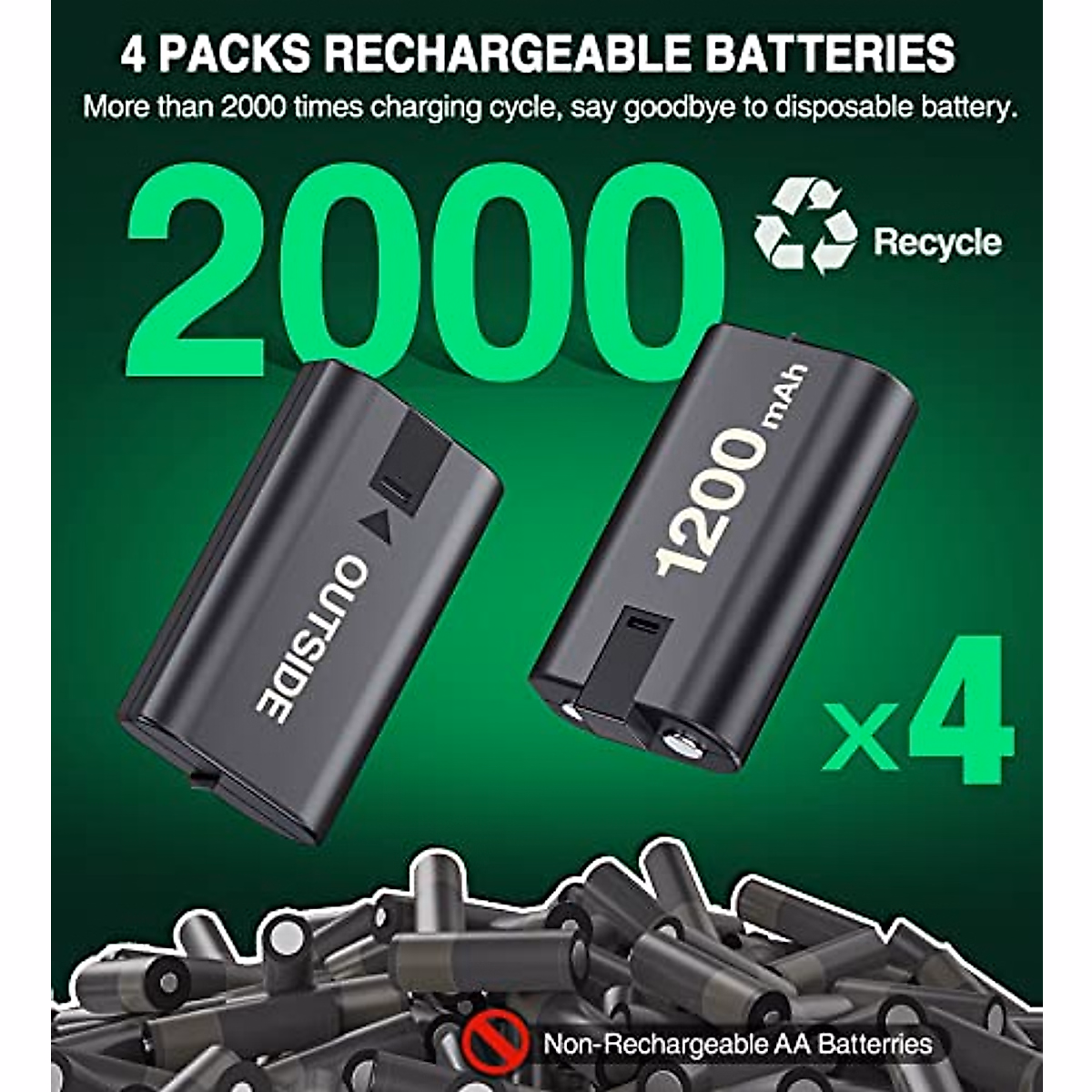 Charger for Xbox One Rechargeable Battery Pack, Charger Station for Xbox One Controller Battery Pack, Xbox One Accessories with 4×1200mAh Xbox Battery Pack for Xbox Series X|S/Xbox One S/X/Elite