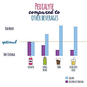 Pedialyte Strawberry Lemonade 17 Gram Powder.6 Ounce (6-2 Pack)