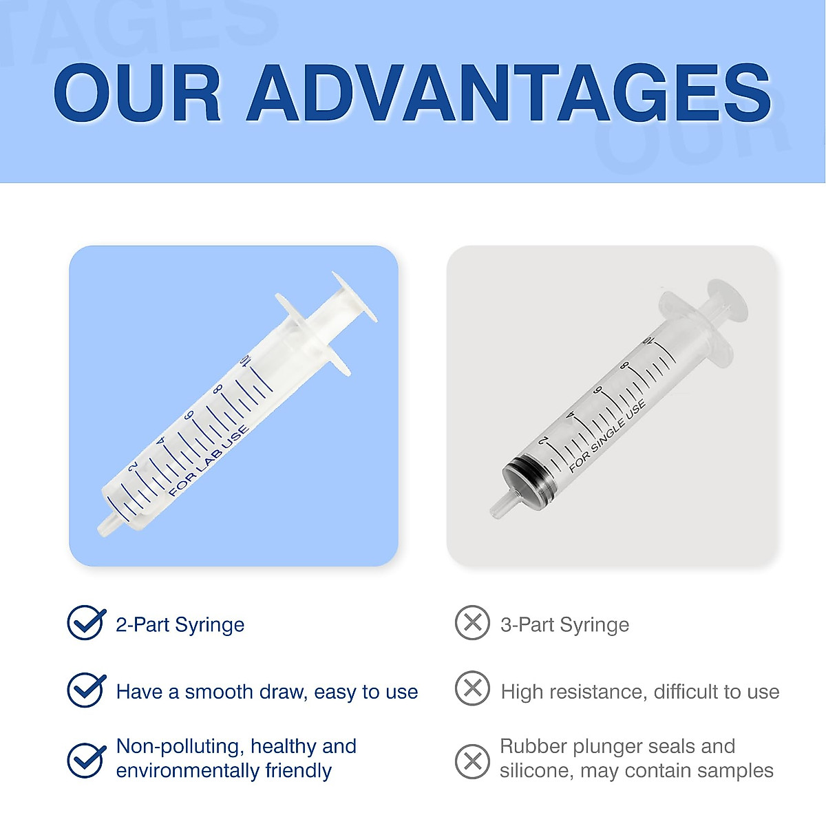 12 Pack 5 ml Syringe, luer slip syringe, without needle for Liquid refilling, DIY Crafts, Scientific Labs by Labfil