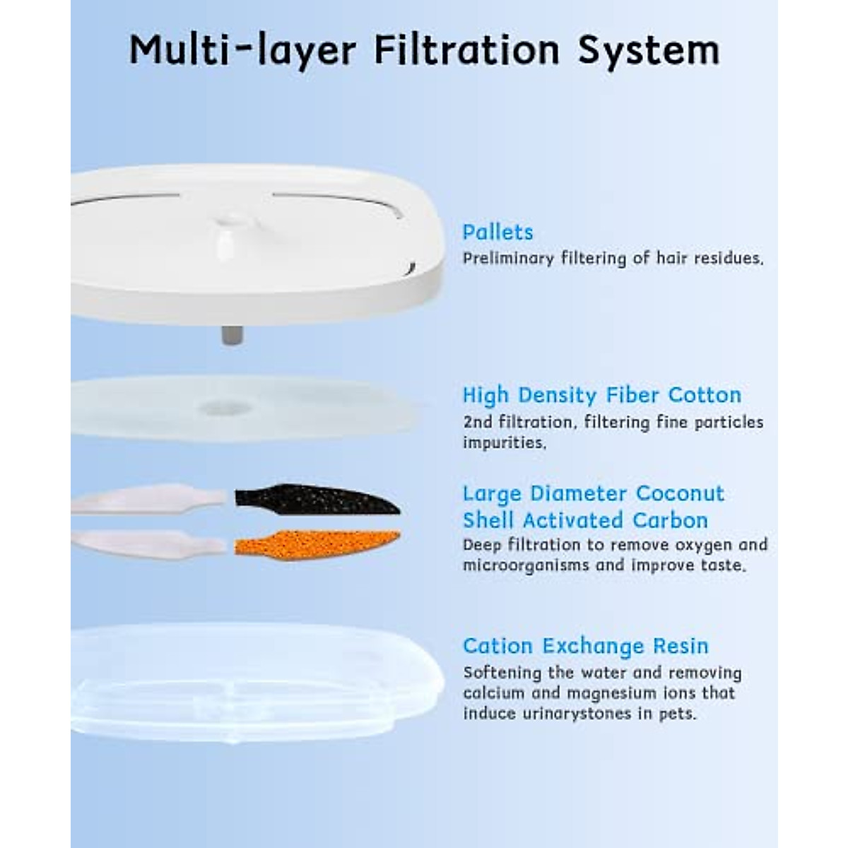 Cat Water Fountain, 84 fl oz/2.5L Ultra-Quiet Pet Water Fountain for Cats Inside with LED Light, Activated Carbon Filter, Cat Fountain Water Bowl, for Cats, Dogs, Multiple Pets