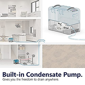 ALORAIR Commercial Dehumidifier with Pump, Up to 180 PPD (Saturation), 85 PPD at AHAM, Memory Starting, 5 Years Warranty, LGR Industrial Dehumidifier for Flood Repair, Crawlspace and Basement Drying, Blue