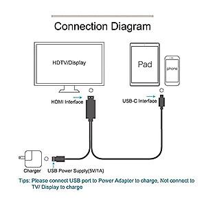 USB-C to 4K HDMI Adapter AV Cable TV Video Hub Type-C Charger Port Projector Converter Compatible with TCL 20S, 20 SE, Pro 5G
