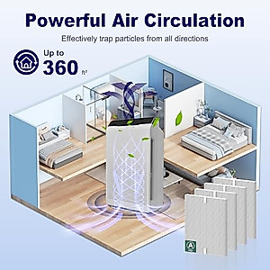 3 Pack 115115 HEPA Replacement Filter A Size 21 Compatible with Winix PlasmaWave C535 5300 5300-2 5500 5500-2 6300 6300-2 P300 AM90 9000 5000 5000B C909 9800 Air Purifier by PETOX