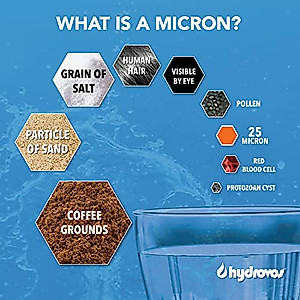 HYDROVOS 25 Micron 20" x 4.5" Sediment Water Filter, NSF Certified Replacement Cartridge for Whole House Water Filter System, Compatible with ECP5-BB, AP810-2, HDC3001, CP5-BB, SPC-45-1005, ECP1-20BB