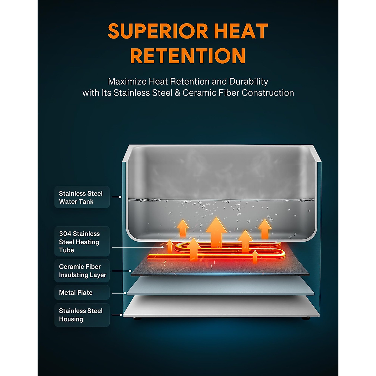 WILPREP Commercial Food Warmer, 12 x 20 Full Size Electric Countertop Food Warmer with 1200W Power, Stainless Steel Bain Marie Buffer Server for Parties Buffets Restaurants