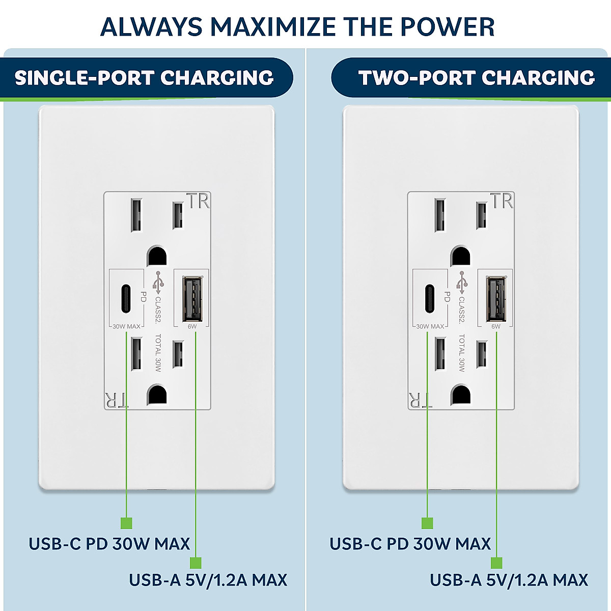TOPGREENER 5.8A Ultra-High-Speed USB C Wall Outlet Charger, 15A Duplex Tamper-Resistant Receptacle Plug, Charging Power Outlet with USB Ports, Electrical USB Socket, UL Listed, TU21558AC, White