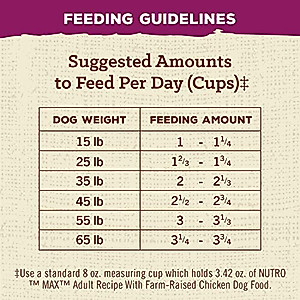 Nutro MAX Adult Recipe Dry Dog Food with Farm Raised Chicken, 12 LB Bag