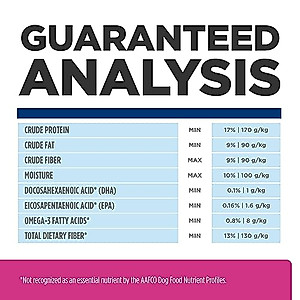 Hill's Prescription Diet Gastrointestinal Biome Dry Dog Food, Veterinary Diet, 27.5 lb. Bag