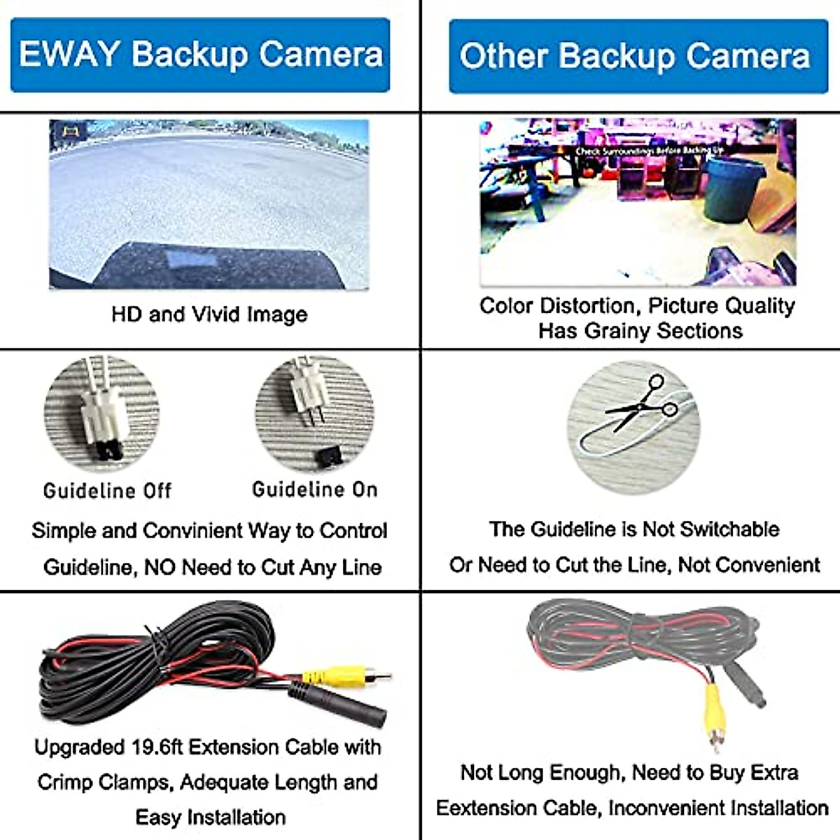 EWAY Backup Rear View Spare Tire Mount Camera for Jeep Wrangler 2007-2018 with 4.3" Anti-Glare Mirror LCD Monitor Reverse Camera with Removable Guideline