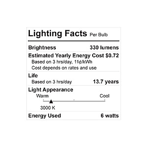 GE Reveal 2-Pack 60 W Equivalent Dimmable 3000K Color-Enhancing Par16 LED Light Fixture Light Bulbs