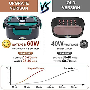 Portable Electric Lunch Box with Fast Charger, Mini Microwave Food Warmer for Adults, 1.5L Stainless Steel Food Containers, 60W Leak Proof Food Warmer 110V 12V 24V for Truck Home Office - Grey