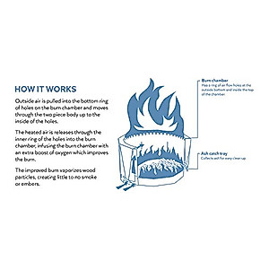 Blue Sky Outdoor Living Blue Sky Outdoor Living 24” Steel Peak Patio Smokeless Fire Pit, Firewood and/or Wood Pellet Burning