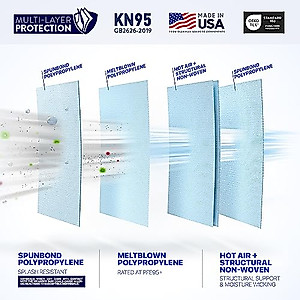 BNX 20-Pack KN95 Face Masks, Disposable Particulate KN95 Mask Made in USA, Tri-Fold Cup/Fish Style