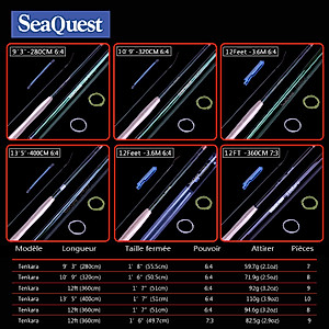 SeaQuest Tenkara 6:4 12ft Canna da Pesca TG kit 2 12Ft 6:4