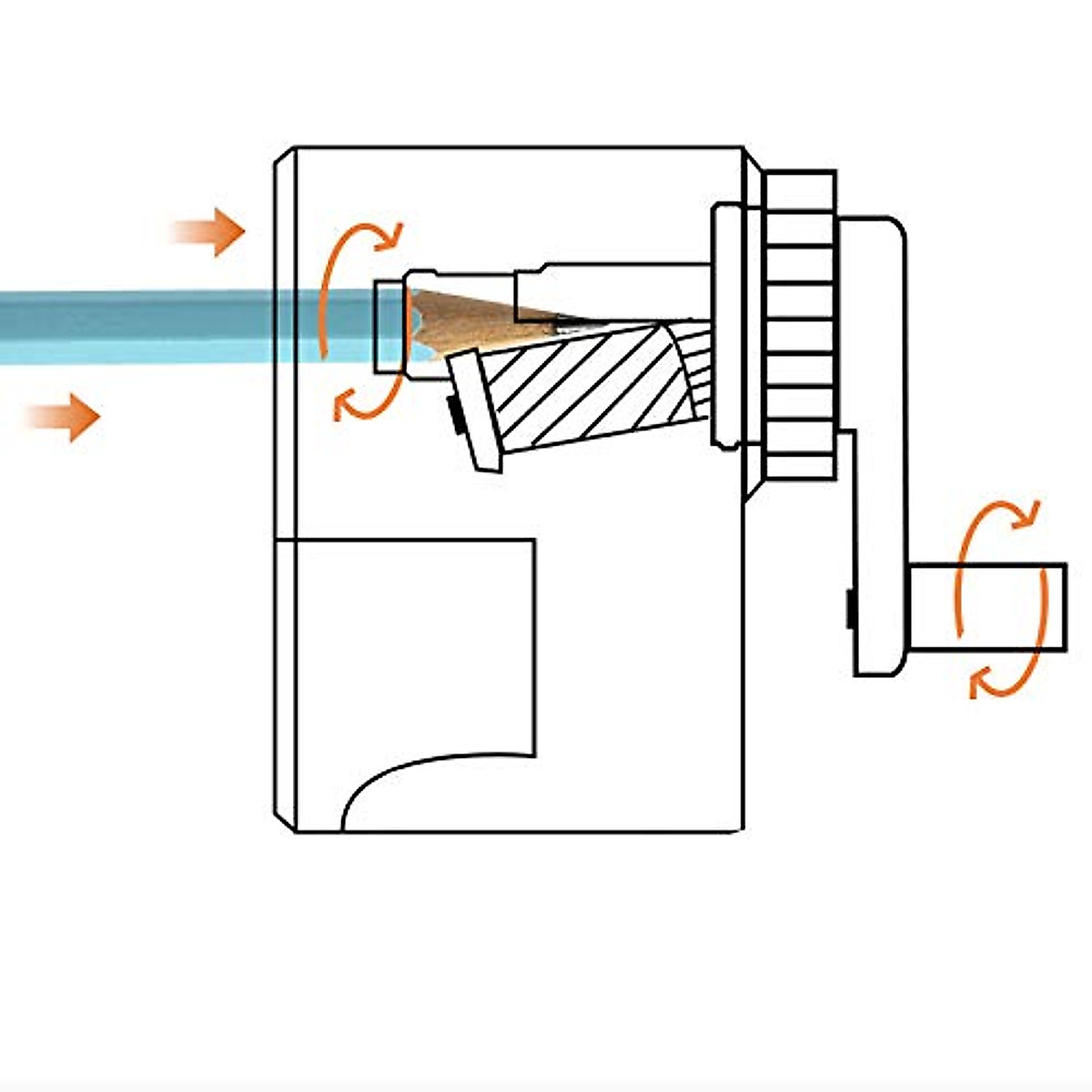 Manual Pencil Sharpener Hand Crank Pencil Sharpener for School,Classroom,Office,Time-Saving and Portable,Kid Friendly(Pink, Manual)