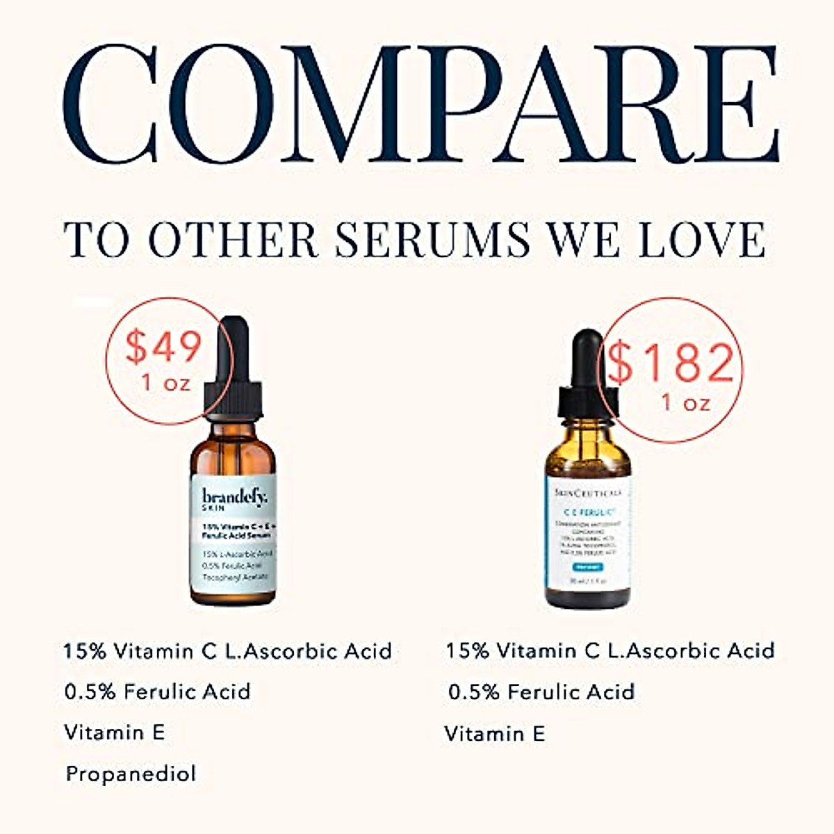 Brandefy Vitamin C Serum 15% L. Ascorbic Acid, Ferulic Acid .5% + Vitamin E, Self Care, Beauty Face Serum - Dark Spot Corrector, Anti Aging Face Care 1oz.