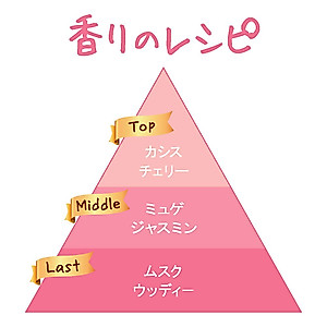 FIANCEE BODY MIST BABY PUFF PUFF