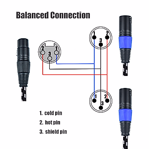 Mugteeve XLR Y Splitter 1 Female to 2 Male, 2 Feet Microphone XLR Breakout Cable Balanced Left and Right Dual Male to Single Female, Nylon Braided Heavy Duty, Noise Free, for Mixer/Speaker/MIC