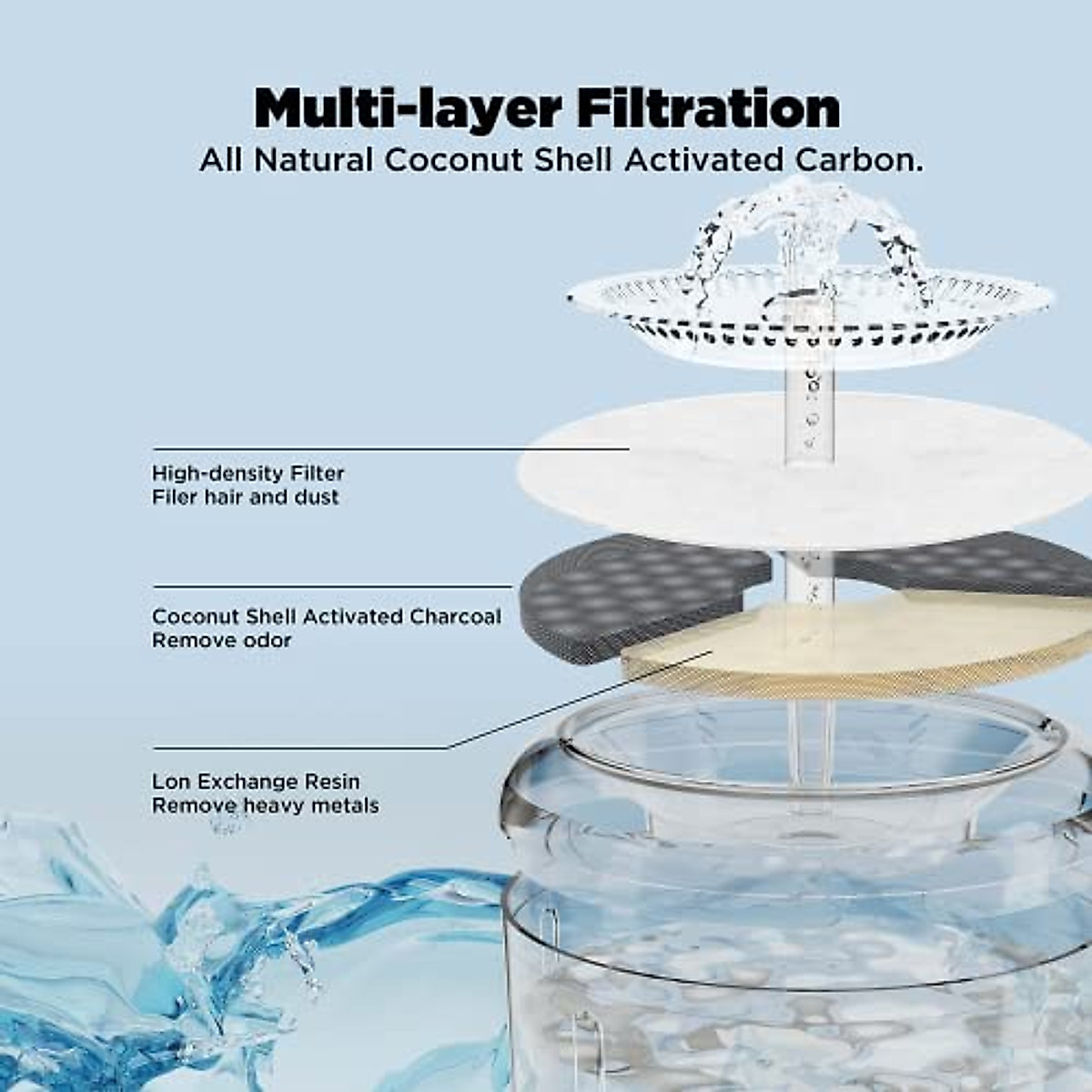 Automatic Cat Water Fountain - 81oz/2.3L Ciays Pet Water Fountain Water Dispenser with LED Light for Cats, 3 Replacement Filters Included, White