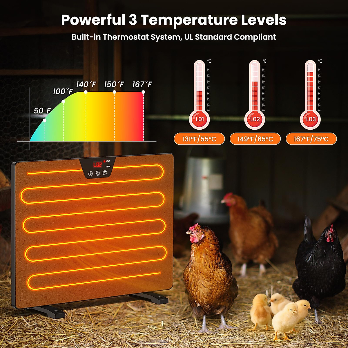 Keten Chicken Coop Heater, 100/200 Watts Radiant Heat Energy Efficient Design, 3 Ways to Use, Safer Than Brooder Lamps Heater with Digital Display and 5 Timing Setting(16.7'' X 12.2'')