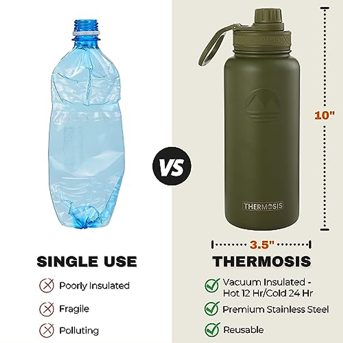Thermosis 32 oz Insulated Water Bottle With Straw, 1 Liter Stainless Steel Water Bottles with 2 Lids (Straw and Handle Lids). Wide Mouth Travel Metal Water Bottle for Sports and Gym - Army Green