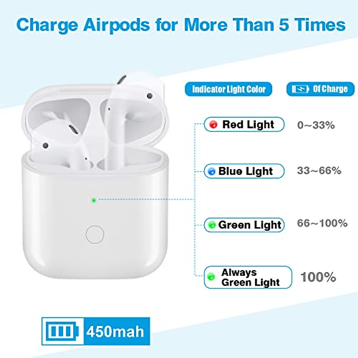 Wireless Charging Case Compatible with AirPods 1&2, Charger Replacement for Air Pods 660mAh Battery and Bluetooth Pairing Button, NO Earbuds, White, Standard