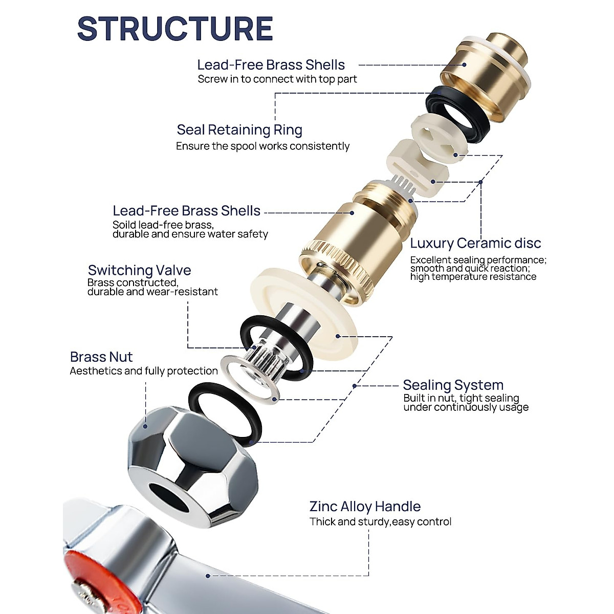 Sepaitek Faucet Handle Repalcement Valve Stem Repalcement Assembly, Faucet Parts for Commercial Kitchen Faucet, Brass Constructed with Ceramic Disc, Red for Hot