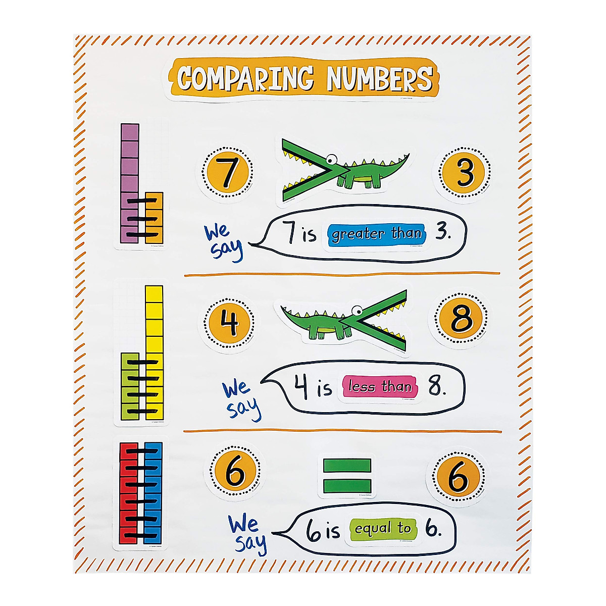 Easy Anchor Charts: Working with Numbers Bulletin Board Set