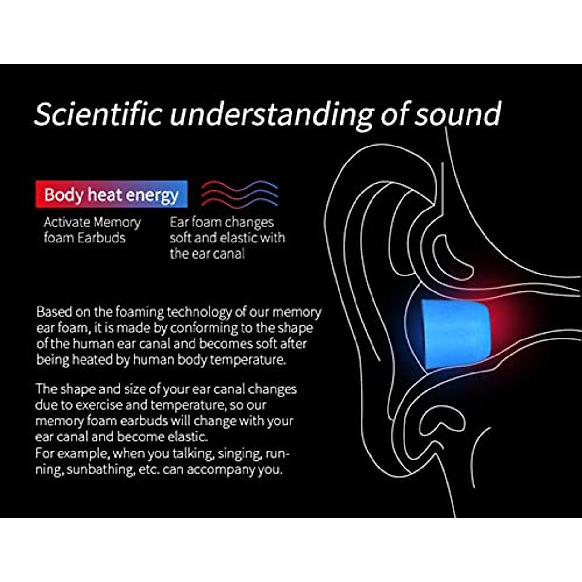 CCA Memory Foam Earbud Tips Soft&Bouncy Premium Replacement EarphoneTips(3 Pairs)
