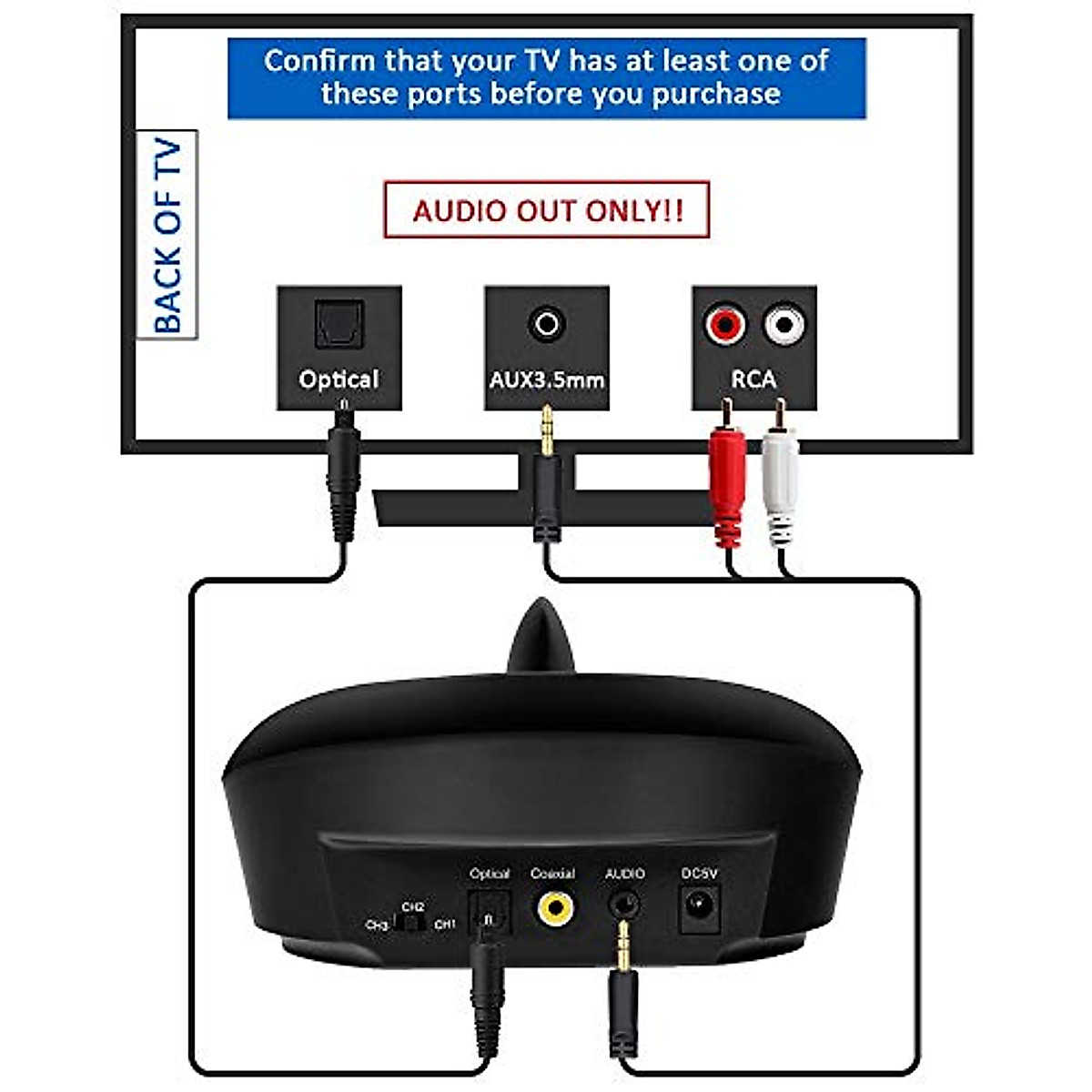ZANCHIE Wireless TV Headphones Over Ear Headsets-RF Transmitter Charging Dock, Hi-Fi Stereo Cordless Headphones for TV, Adjustable Lightweight Rechargeable 10Hrs Battery for Hard of Hearing, 330ft