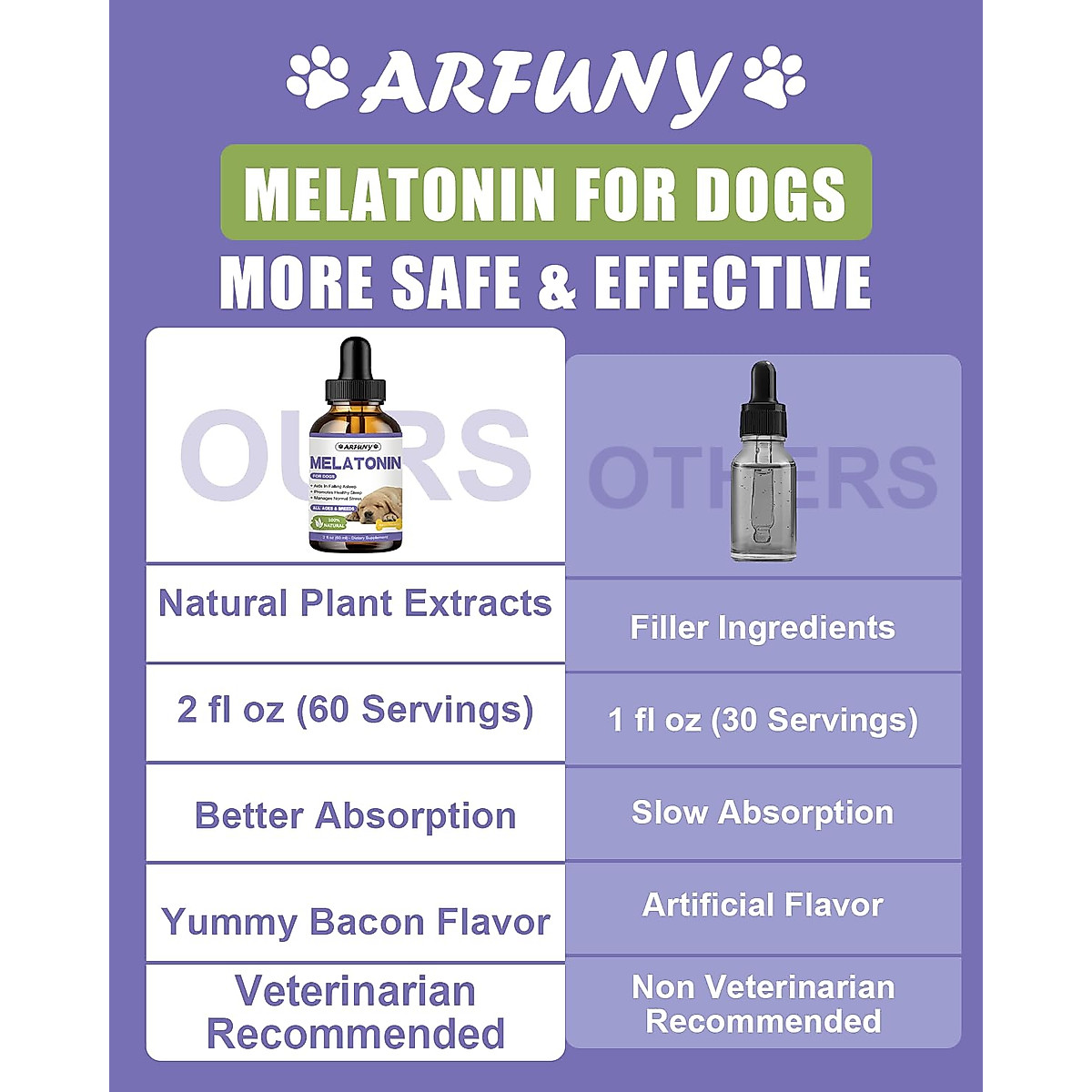 Melatonin for Dogs | 60ML Natural Calming for Dogs Anxiety & Stress with Melatonin, Valerian, Ashwagandha & L-Theanine | Liquid Melatonin for Dogs Helps with Sleep, Thunder, Fireworks | 2 oz, Bacon