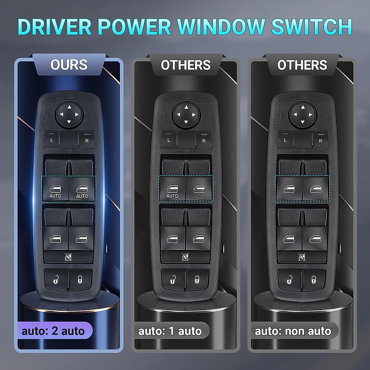 Driver Side Power Master Window Switch - Compatible with 2015-2017 Chrysler 200, 2011-2020 Chrysler 300, 2011-2019 Dodge Charger, 2016 Ram 1500, 2015-2021 Jeep Grand Cherokee - 68139805AD 68139805AB