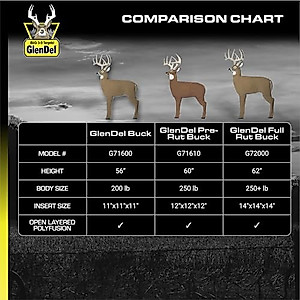 GLENDEL Buck 3D Archery Target with Replaceable Insert Core, GlenDel Buck w/4-sided Insert, Brown