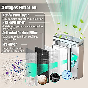 2-pack H7123101/H211/H211S Replacement Filter, Compatible with Govee life H712301 and Homvana H211/H211S Air Purifiers, 4-Stage Filtration, True HEPA H13 Filter+Actitvated Carbon Filter