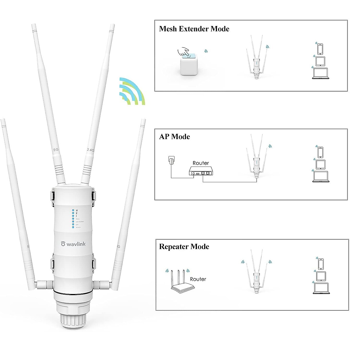 AC1200 Dual Band 2.4+5GHz 1200Mbps Long Range Outdoor WiFi Mesh Extender with Ethernet Port & 4 Antennas, Weatherproof Outside Access Point (AP)/Wireless Repeater/Signal Booster Amplifier (WN572HP3)