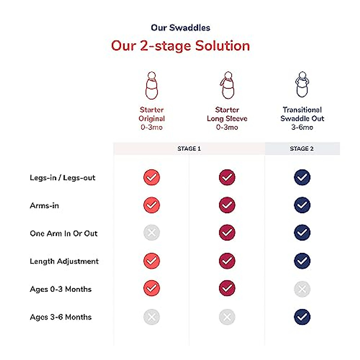 embé 2-Way Starter Baby Swaddle, 6-14 lbs, Newborn Swaddle Sack 0-3 Months, Zip & Velcro Swaddle 0-3 Months Baby Swaddles Wrap, Hip Healthy, Infant Swaddle, Easy Diaper Access - Spruce