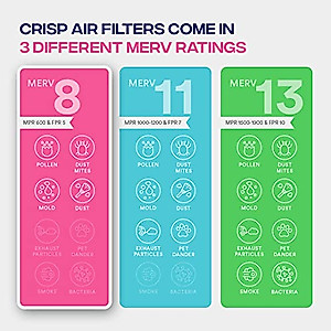 MervFilters, 16x25x1 Air Filter, MERV 8, MPR 600, AC Furnace Air Filter, 6-Pack