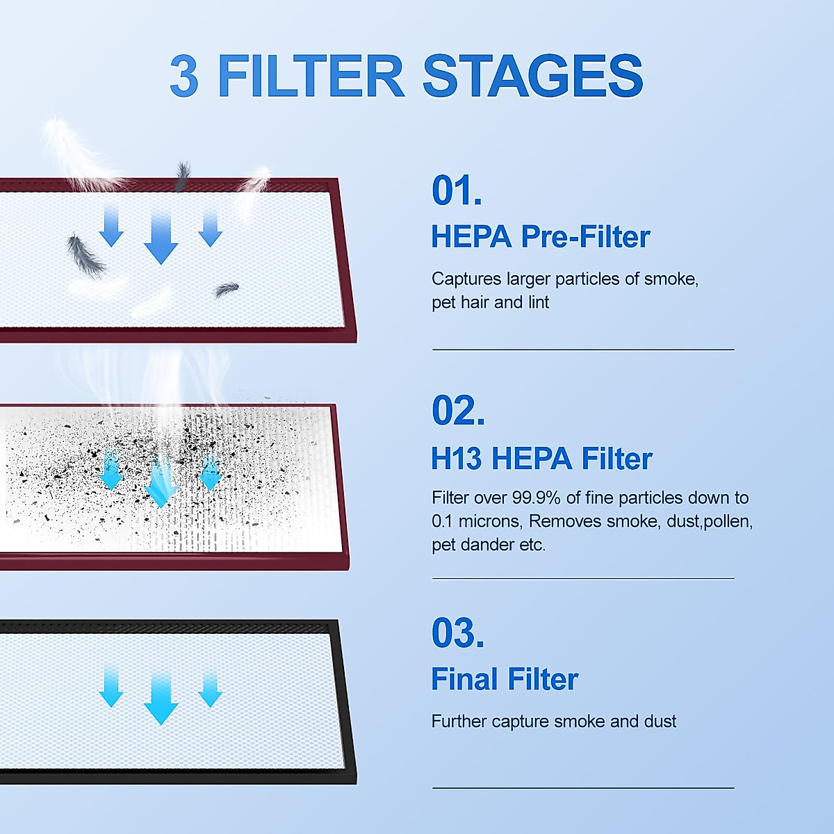 2 Pack Air Purifier Replacement Filter Compatiable with 25 B1/S1/W1 Air Purifier 3-in-1 H13 True Hepa Activated Carbon Filters Set, For Wildfire Smoke, Dust,Odor, Pet Dander (white)