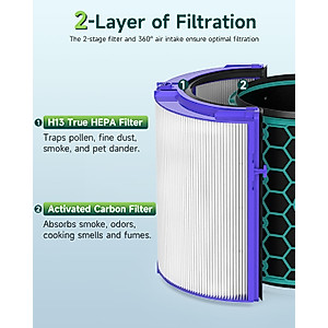 TP04 Filter Replacement Compatible with Dyson TP04 / HP04 / DP04 Air Purifier, 360 Combi Glass HEPA Carbon Filter