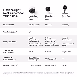 Google Nest Security Cam (Wired) - 2nd Generation - Snow