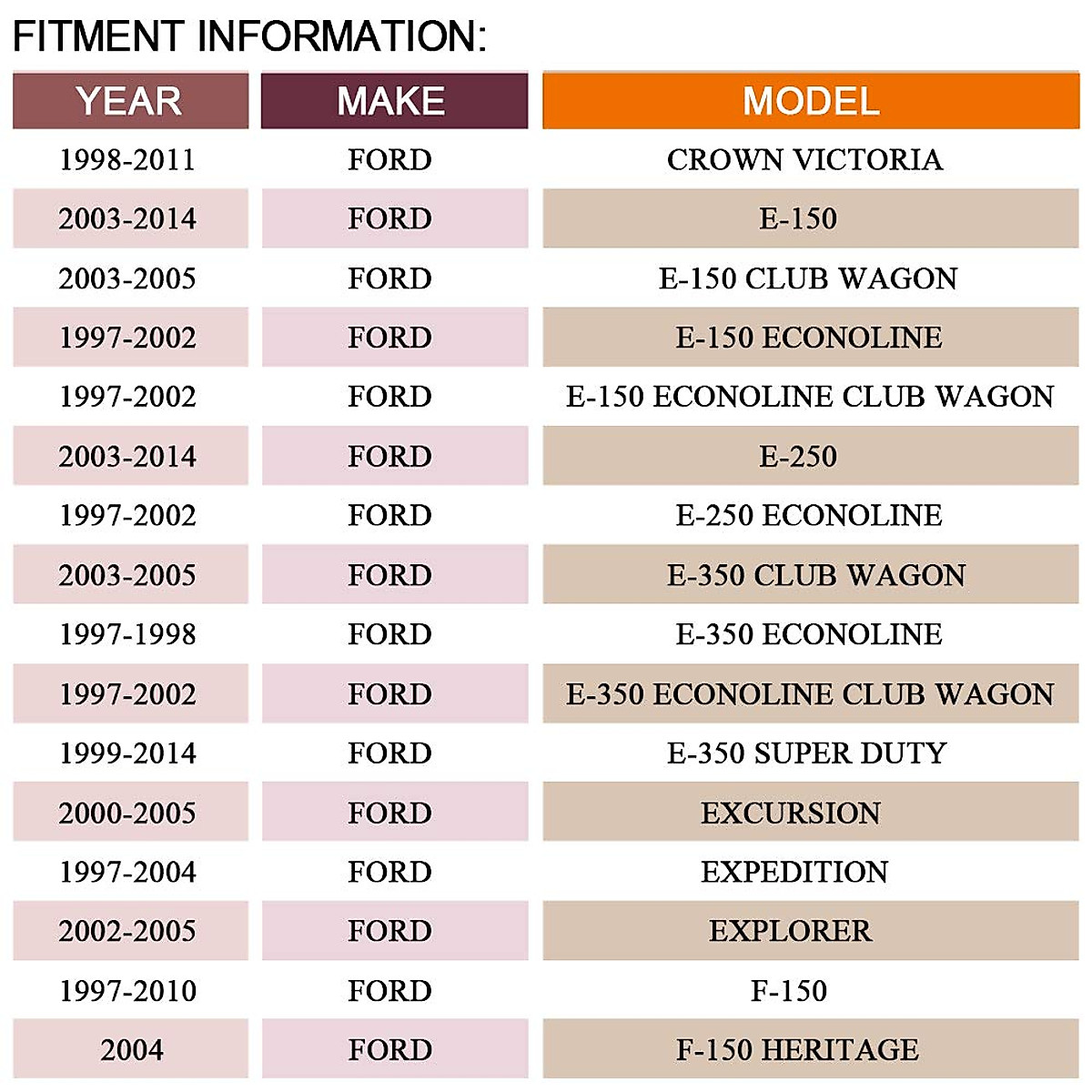 DRIVESTAR Ignition Coil for Ford F150 E150,for Lincoln Town Car,for Mercury 4.6L 5.4L V8 Replacement with DG508 C1454 C1417 FD503 C1417 DG473 DG481 DG491