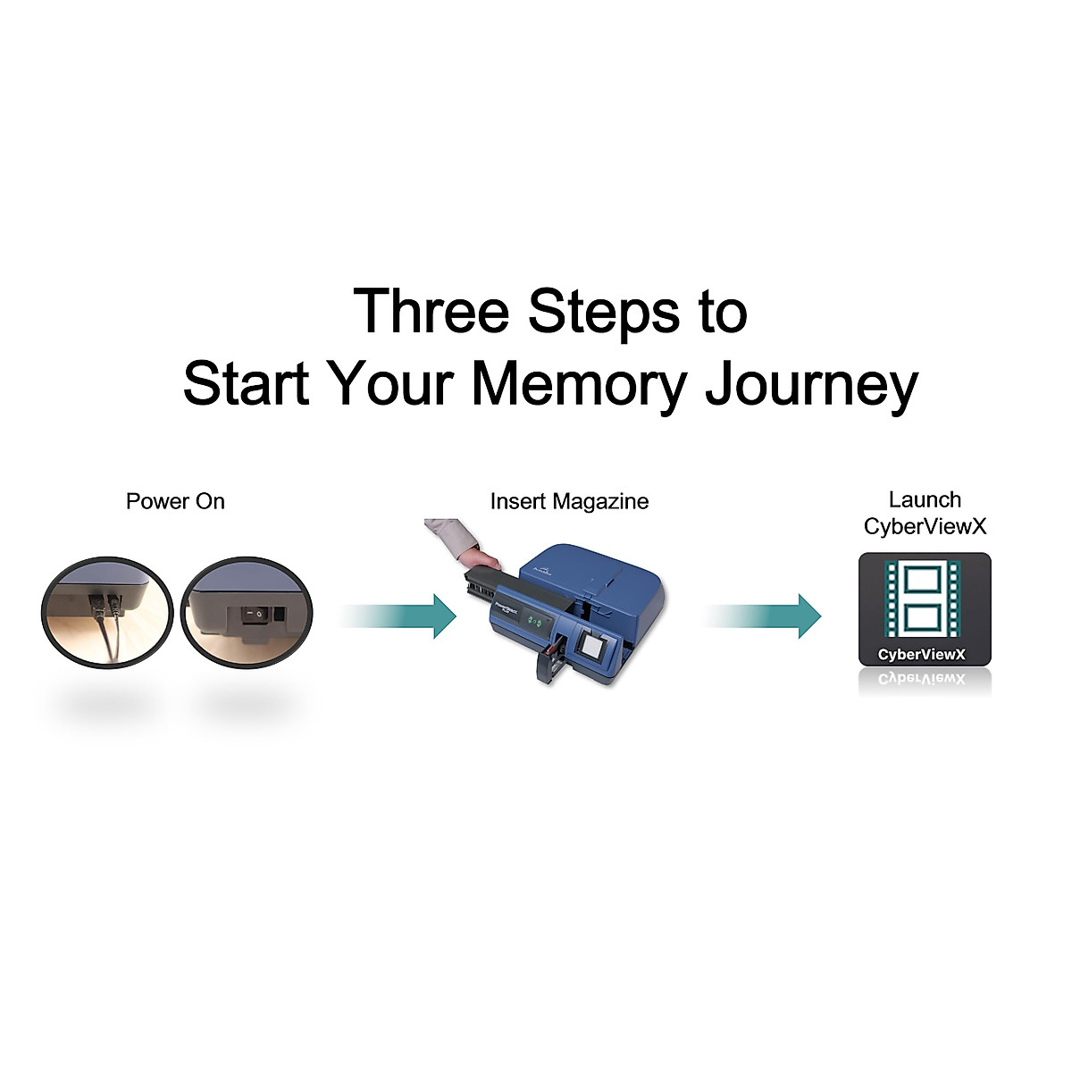 Pacific Image PowerSlide X Plus 35mm Slide Scanner. Auto Batch Scan Mounted Slides. Maximum 50 Slides/Batch Scan. 10000 dpi/True Color. 4.2 Dynamic Range. Mac/Pc.