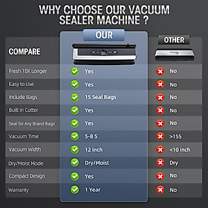 Vacuum Sealer Machine - 8 in 1 Food Vacuum Sealer Machine with Build-in Cutter Automatic Air Sealing System LED Indicator for Food Storage Dry and Moist Food Modes with 15Pcs Seal Bags Kit (Black)