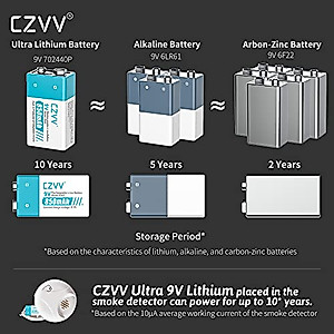 czvv Rechargeable 9V Batteries - High-Performance Lithium-ion Battery 8 Pack with 4-Bay Speed Charger - Leak-Proof Ultra Long-Lasting 8.7 Volt 1300x Cycle Times with a 10-Year Shelf Life
