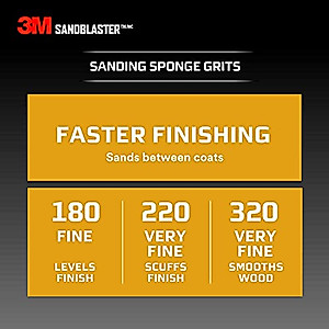 3M 9566 SandBlaster Dual Sanding Sponge 320-Grit + Gold, Angle Grinder